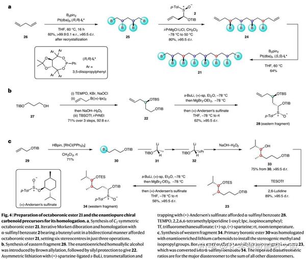 Nat. Chem.：1,3-聚硼酸酯的高立体控制合成及全合成应用 - 知乎