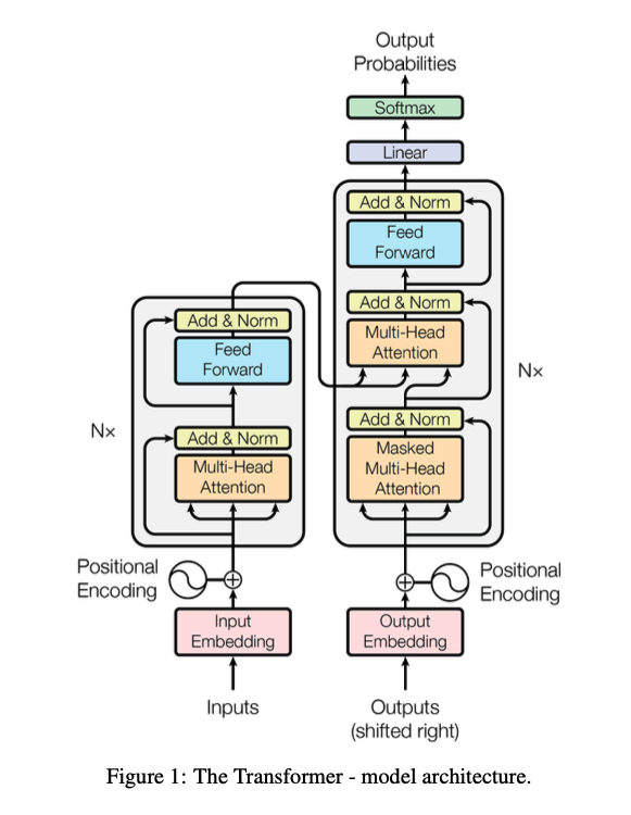RWKV 模型解析 - 知乎