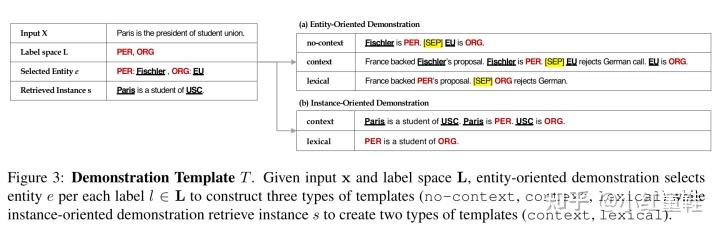 Prompt应用——信息抽取（NER & RE）任务 - 知乎