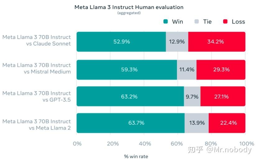 Llama 3 使用方法以及模型下载教程 - 知乎