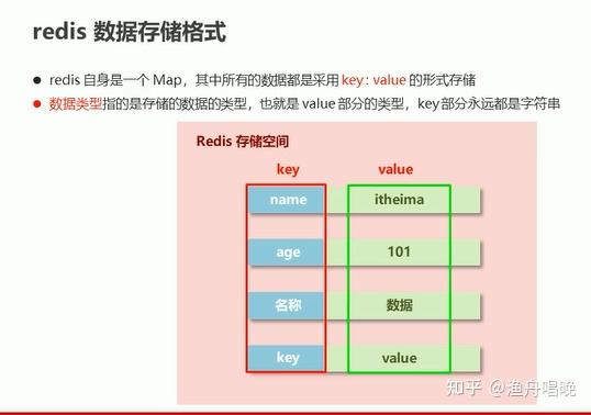 Redis笔记 - 知乎