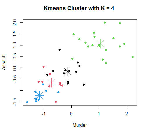 最常用的聚类算法——K-Means原理详解和实操应用(R&Python) - 知乎
