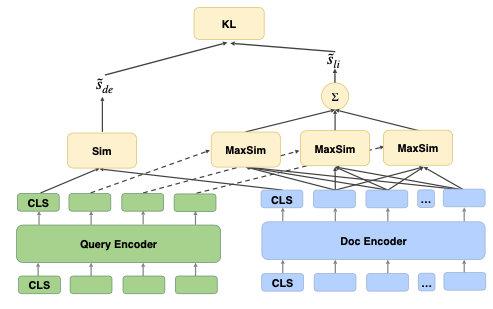 文本匹配｜双塔的效果如何追上交互？ - 知乎