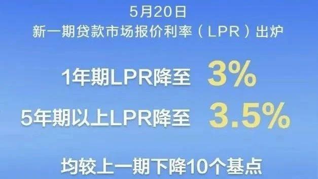 2025 年内LPR 首降，民间借贷利率又降，一年期3%，五年期 - 知乎