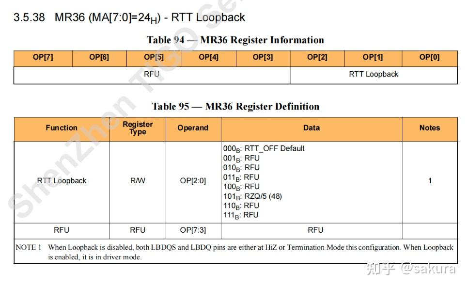 JEDEC D5 Chapter4_Section38 - 知乎