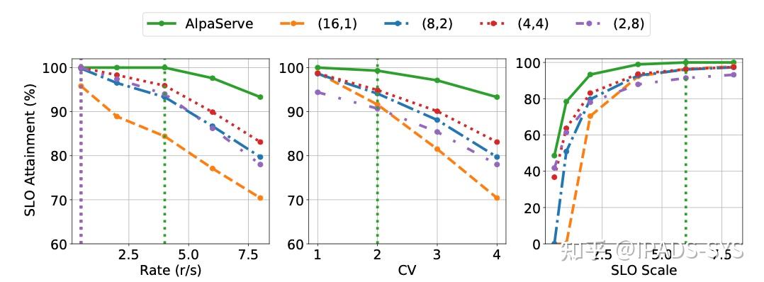 OSDI 2023论文评述 Day3 - 知乎