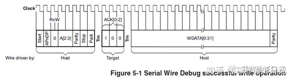 一文帮你彻底搞懂ARM Debug Interface之SWD - 知乎