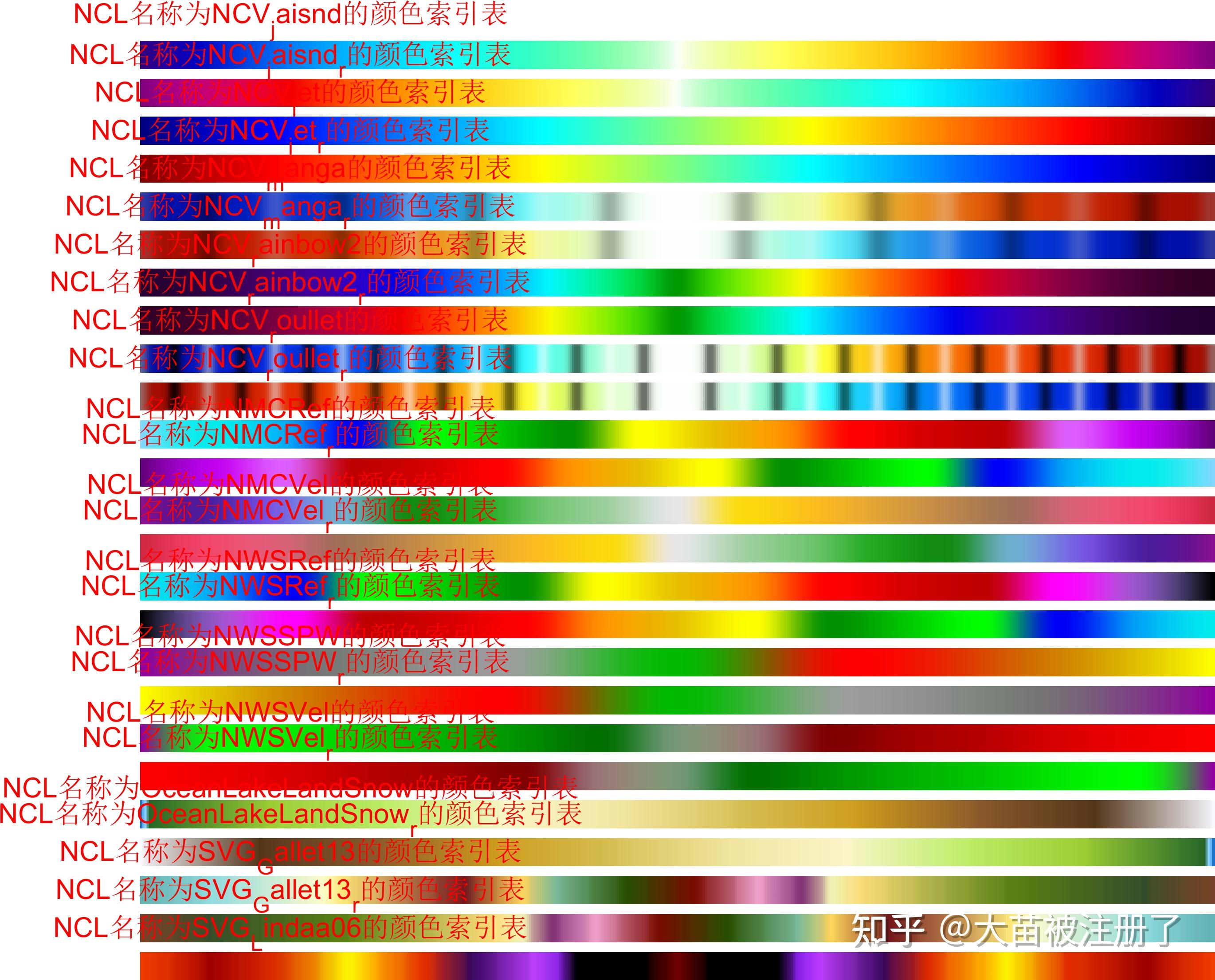 NCL颜色索引表---全平台可用 - 知乎