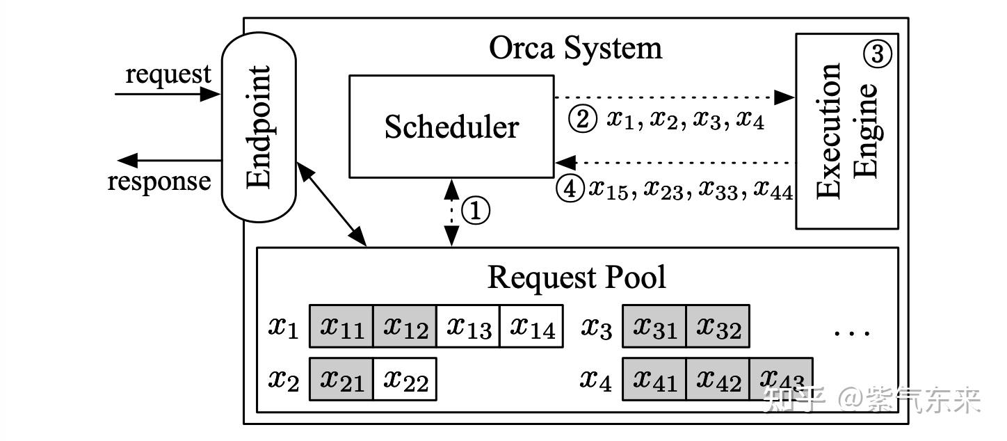 LLM(18)：LLM 的推理优化技术纵览 - 知乎