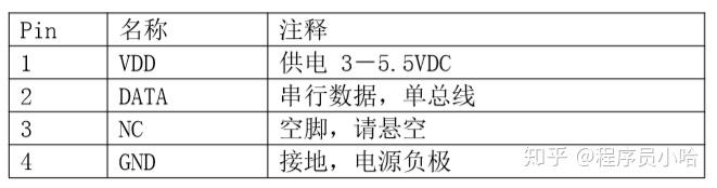 DHT11及DHT21温湿度传感器时序图解析（STM32） - 知乎