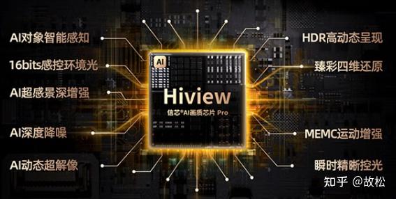 海信E8N系列新品E8N Pro是2024年的MiniLED画质巅峰么？一文告诉你E8N Pro有哪些值得关注的地方 - 知乎