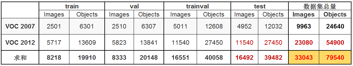 目标检测数据集PASCAL VOC详解 - 知乎