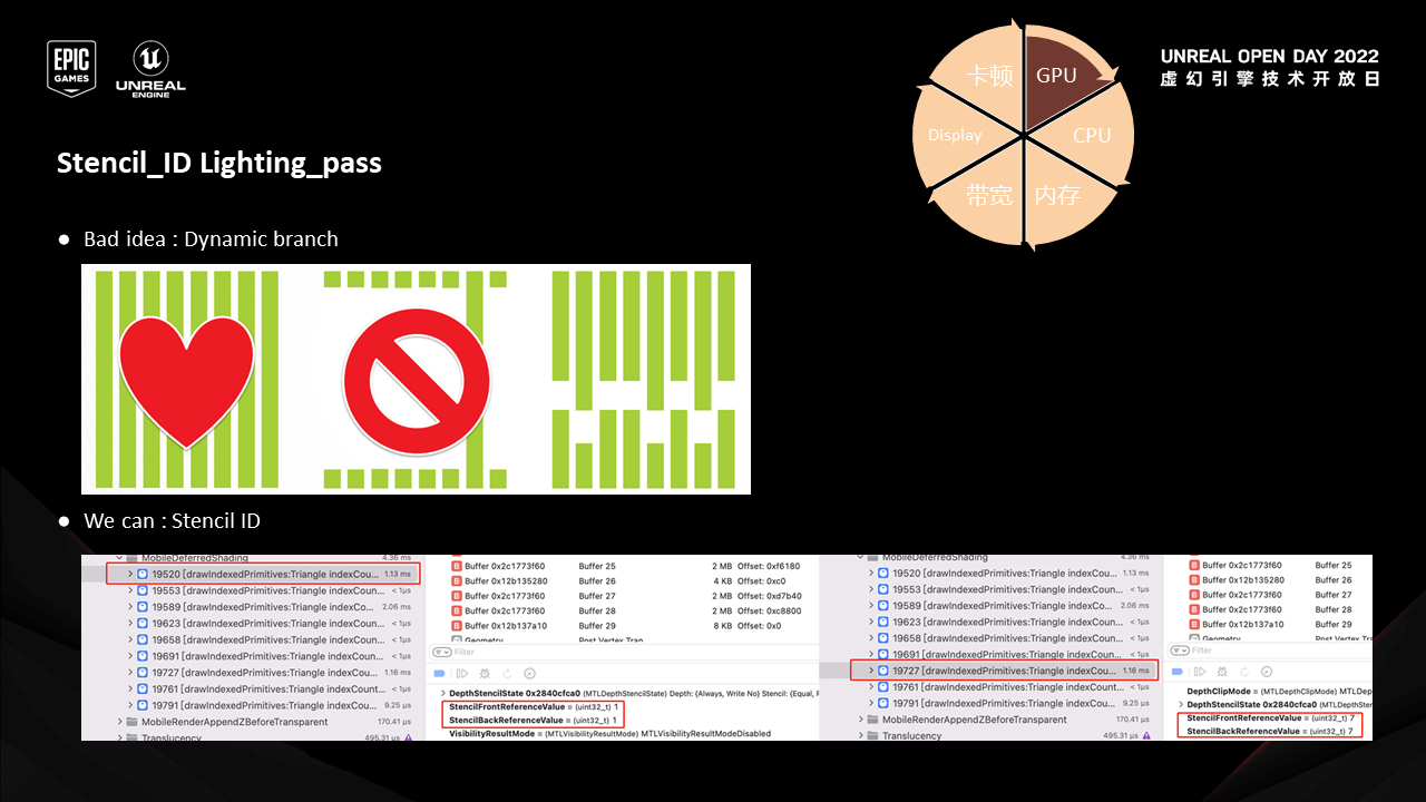 天美引擎工程师：如何使用移动端硬件特性提升游戏上限？ - 知乎
