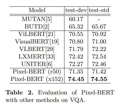 【论文阅读记录01】《Pixel-BERT: Aligning Image Pixels with Text by Deep Multi-Modal-Transformers》 - 知乎