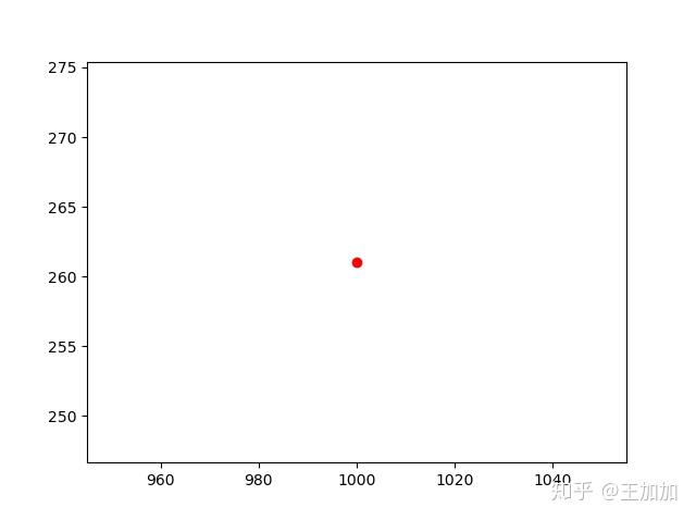 为什么Python的pyplot画图不显示曲线呢？ - 知乎