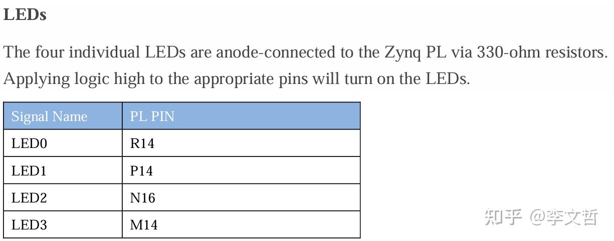 电子技术——实验：FPGA vivado再探讨 - 知乎