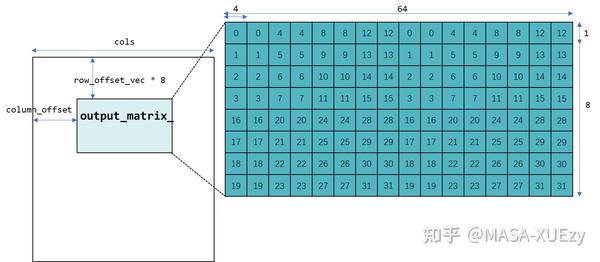 详解SpMM on GPU(二)——VectorSparse代码解析 - 知乎