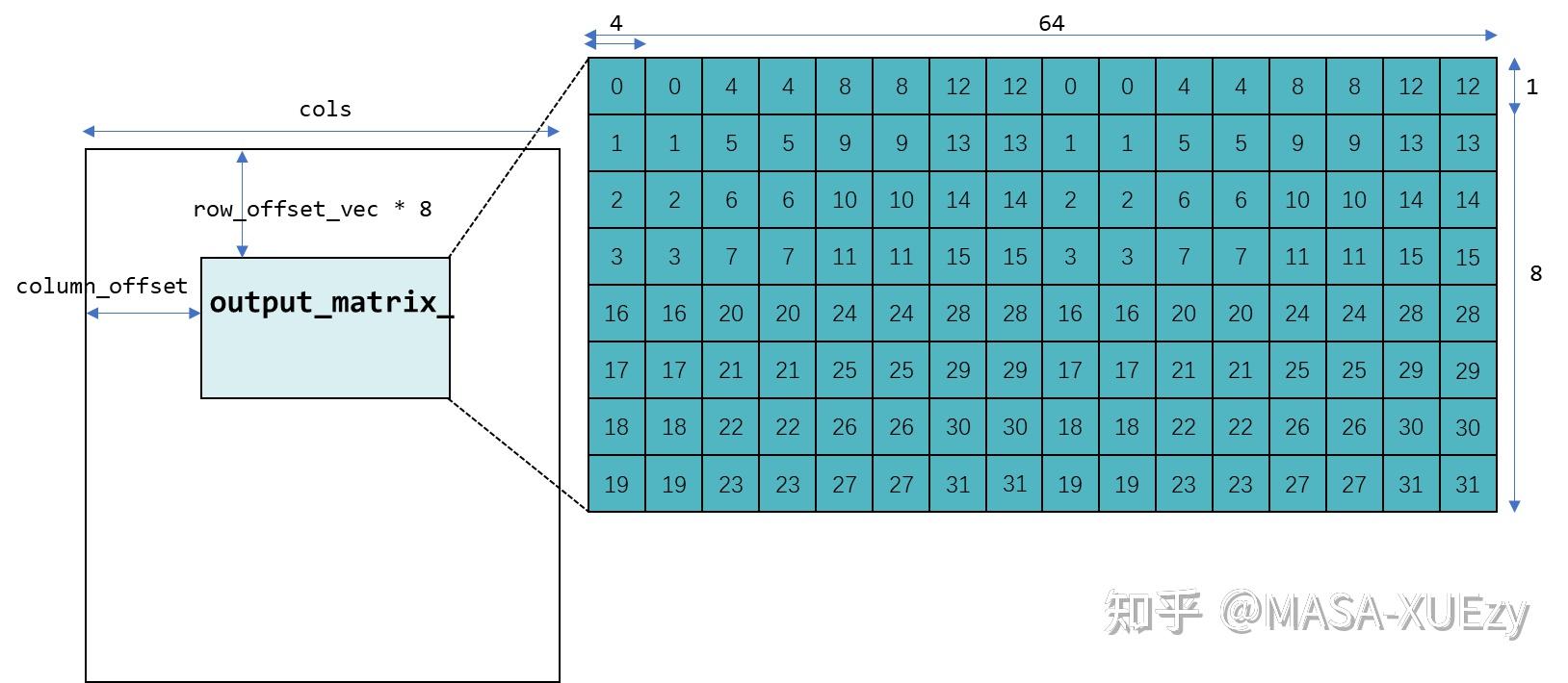 详解SpMM on GPU(二)——VectorSparse代码解析 - 知乎