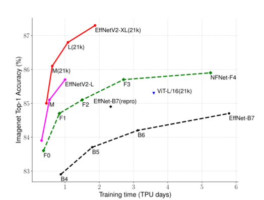 CNN（五）EfficientNetV2 - 知乎