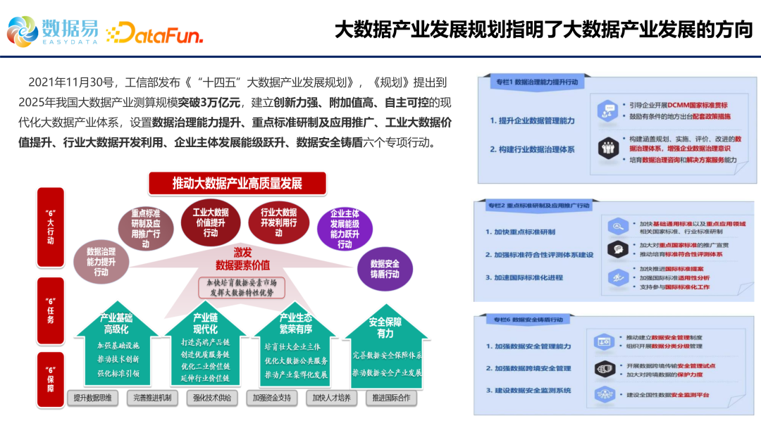 数据管理体系的建设和发展 - 知乎