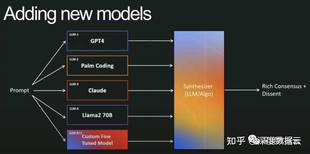 Palantir AIP，究竟多安全、多可信，才敢宣称自己是能够用于前线作战的 AI 平台？ - 知乎