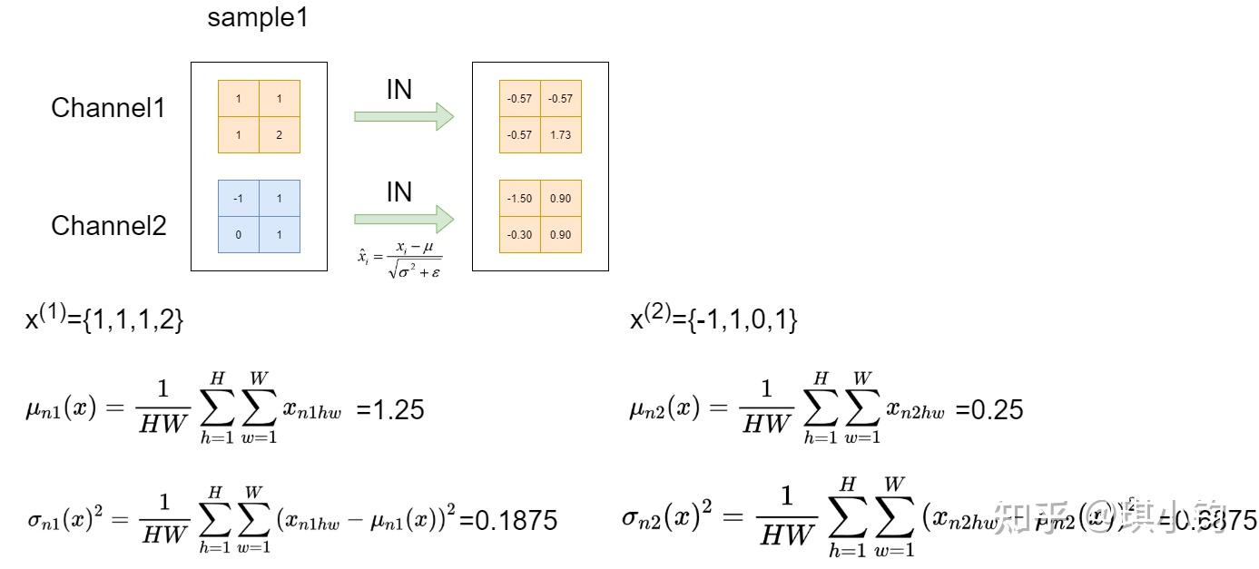 深度学习基础 之 ---- BN、LN、IN、GN、SN - 知乎