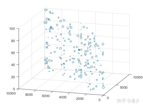 比如有这样的四组数据如何用matlab来画出锌浓度的三维分布图？ - 知乎