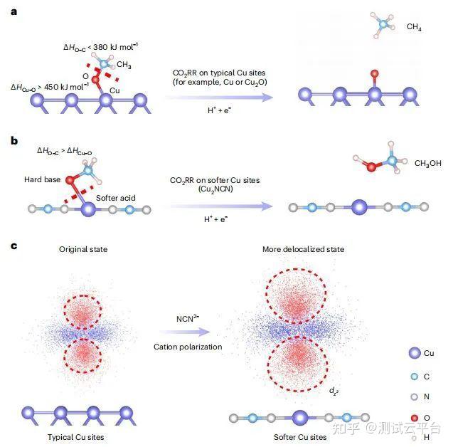 催化顶刊集锦：Angew.、Nat. Catal.、AM、AFM、ACS Catal.等 - 知乎