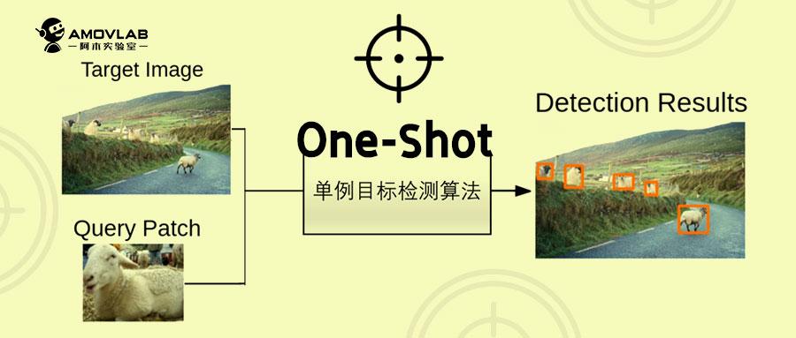 单例(One-Shot) | 仅需一张查询样本，即可实现新类别的目标检测 - 知乎