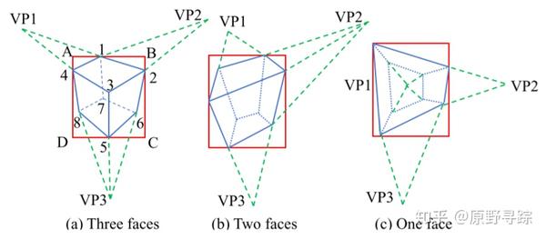 [论文]CubeSLAM: Monocular 3D Object SLAM - 知乎