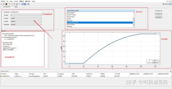 Matlab拟合工具箱CfTool中Smoothing Spline数据获取 - 知乎