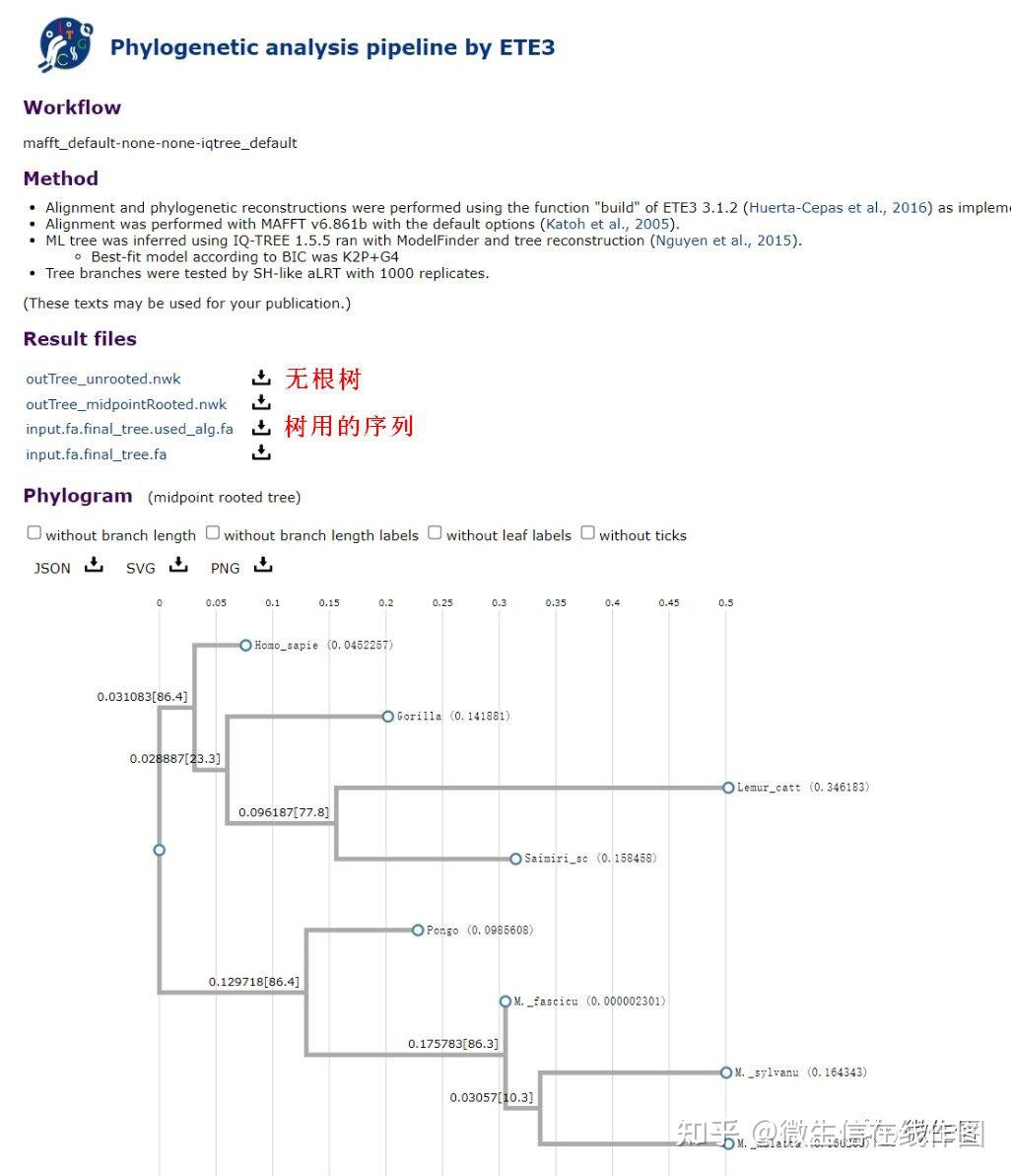 使用ETE包让系统发育树（进化树）和多重序列比对（MSA）“同框” - 知乎