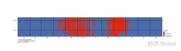 Ladybug Tools I Ladybug室外热舒适度分析及案例应用 - 知乎