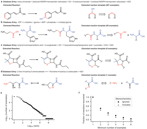 Nat. Commun.| 将酶化学和合成化学与计算合成规划相结合 - 知乎