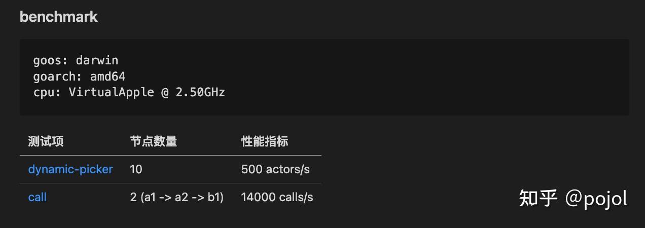 golang有哪些不错的游戏服务器框架？ - 知乎
