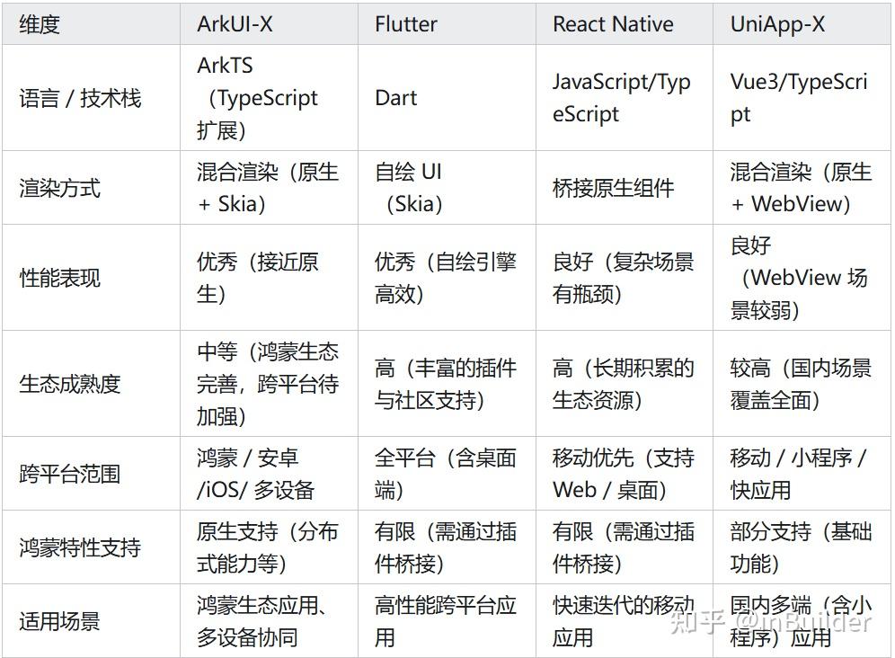 浅谈鸿蒙跨平台框架ArkUI-X - 知乎
