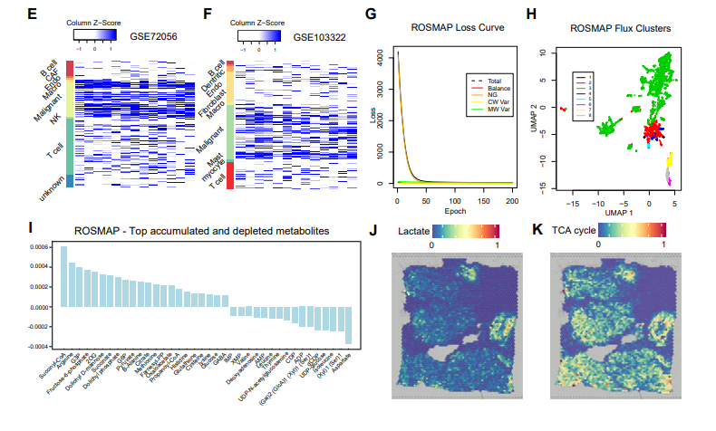 单细胞代谢分析利器——scFEA - 知乎