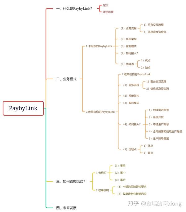 链接支付（PaybyLink），你想知道的都在这里 - 知乎
