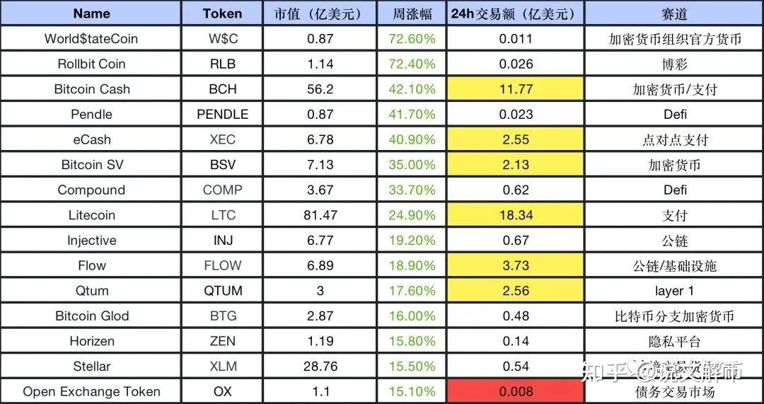 解读币安新上IEO--PENDLE，关注下一个上线币安的筹码 - 知乎