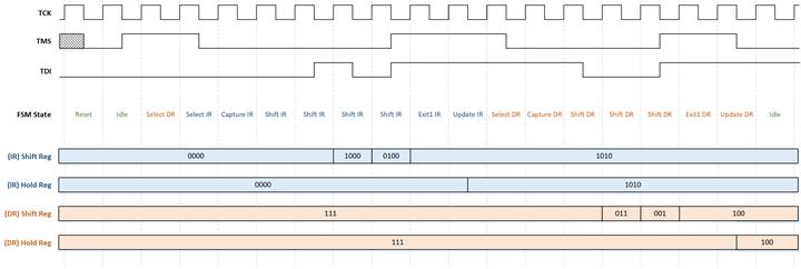 [译文] Example showing JTAG Operation // JTAG 运行示例 - 知乎