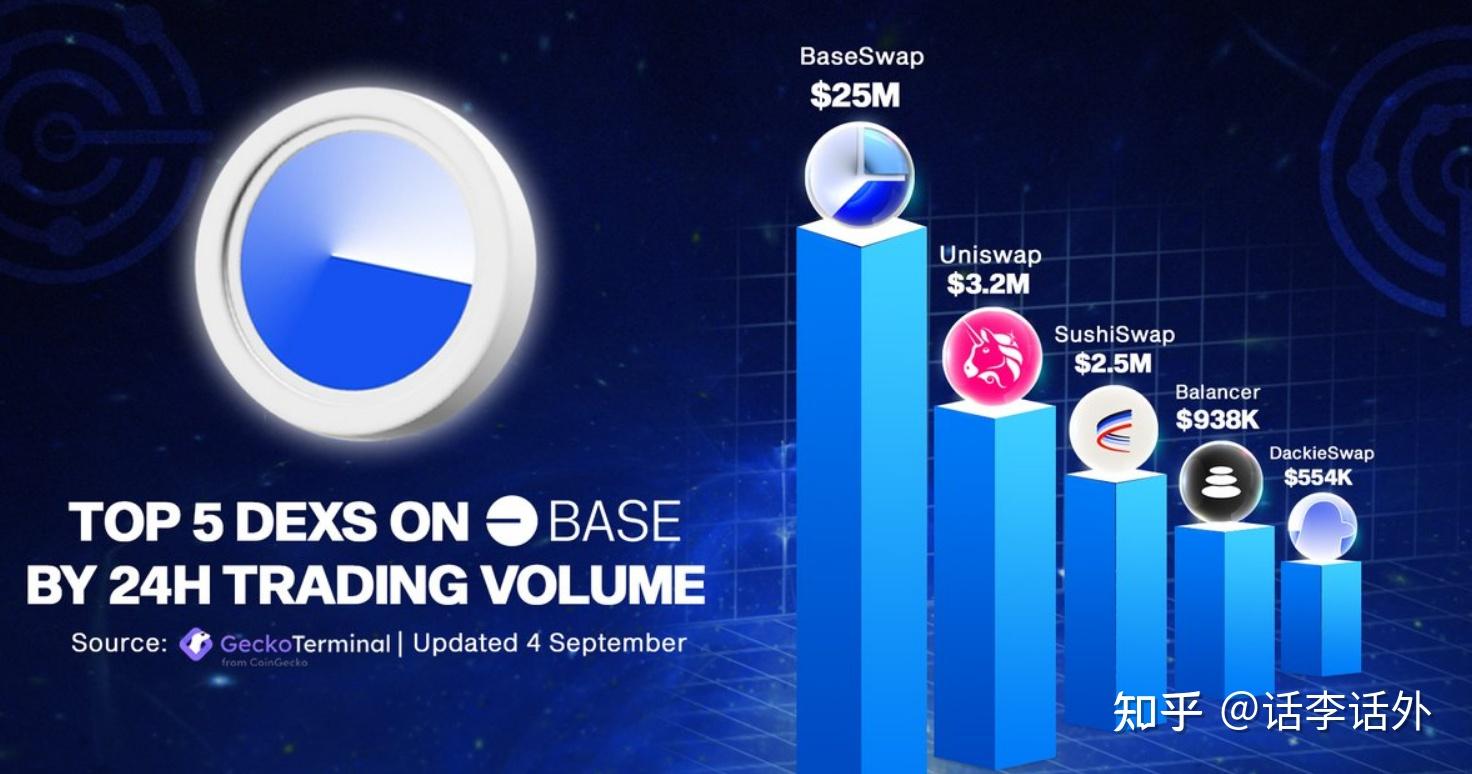 OP Stack是什么？目前有哪些基于OP Stack构建的项目？ - 知乎