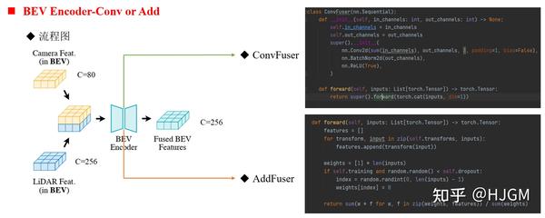 BEVFusion: Multi-Task Multi-Sensor Fusion with Unified Bird’s-Eye View ...