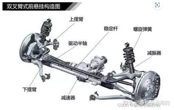 可调阻尼减振器CDC(1)--悬架减振器简介 - 知乎