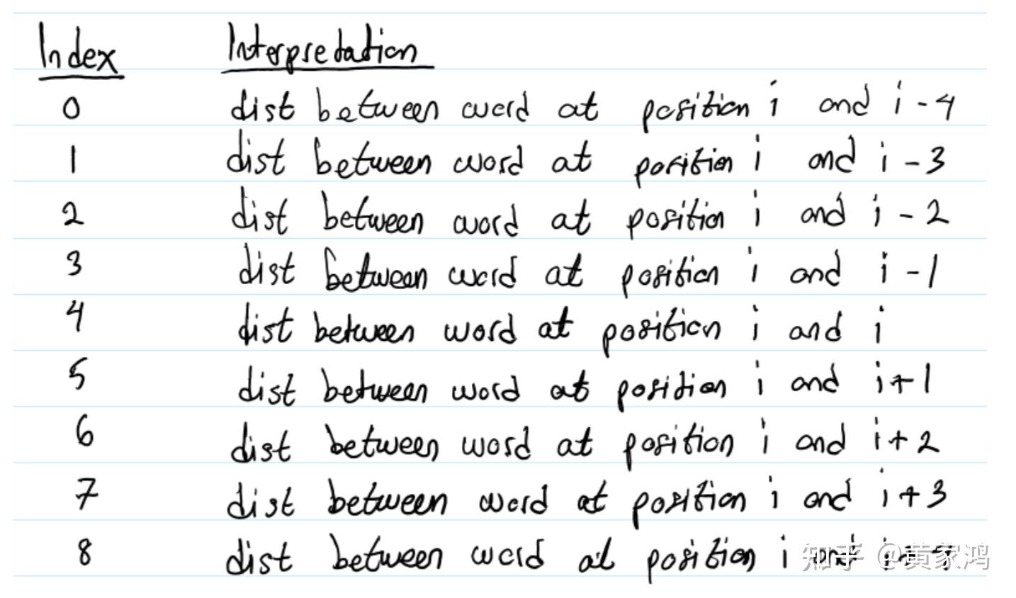 相对位置编码(relative position representation) - 知乎