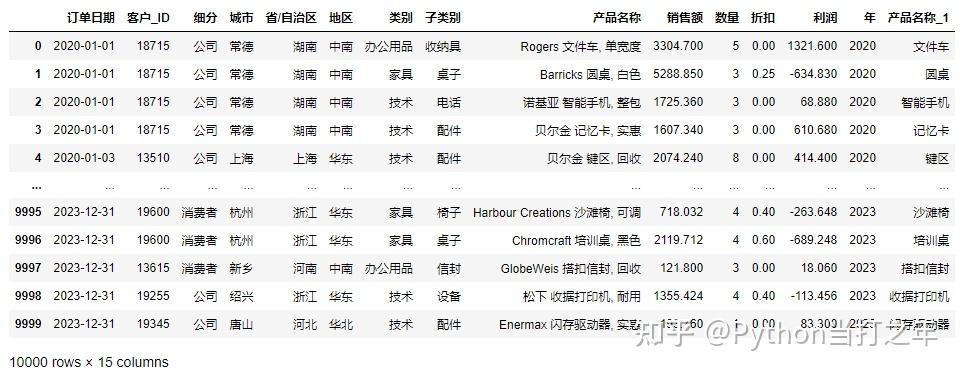 【61 Pandas+Pyecharts | 基于Apriori算法及帕累托算法的超市销售数据分析可视化】 - 知乎