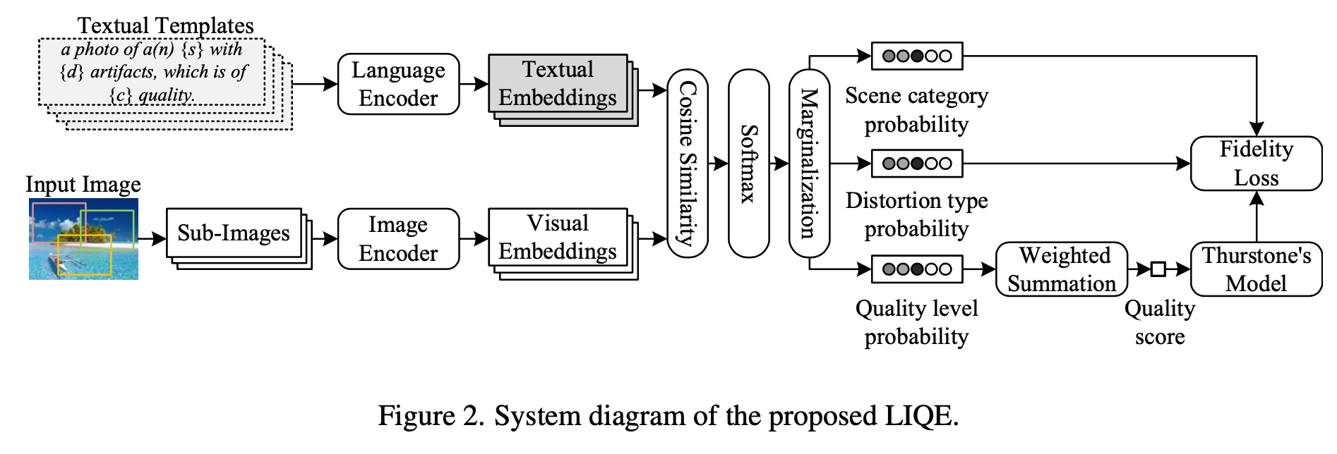 介绍几篇多模态图像评价 | from CVPR AAAI - 知乎