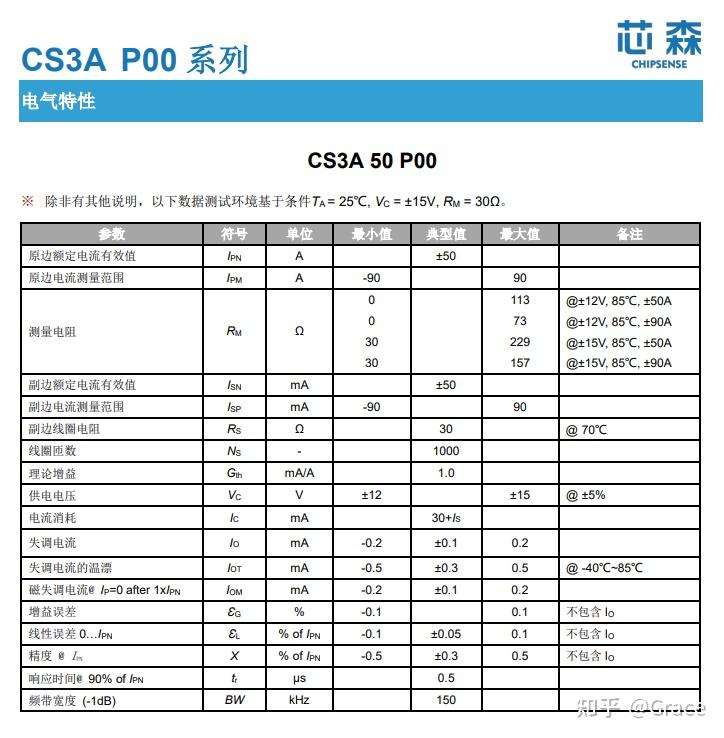 LEM国产替代 | 芯森电子CS3A P00闭环霍尔电流传感器 - 知乎