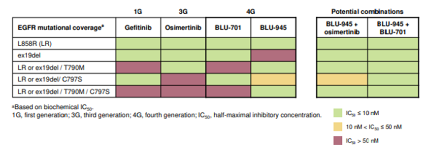 一至四代EGFR靶向药物大汇总 - 知乎