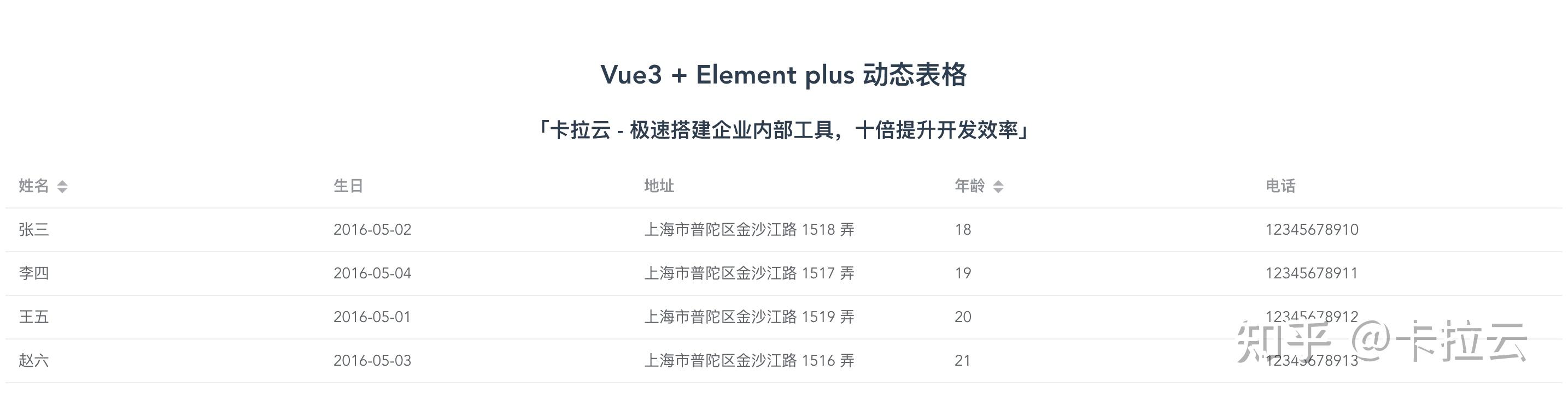 在 Vue3 + Element Plus 中生成动态表格，动态修改表格，多级表头，合并单元格 - 知乎