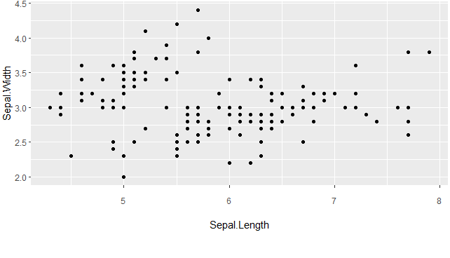 Ggplot2细节 调整坐标轴文字和标题与坐标轴的距离 知乎 